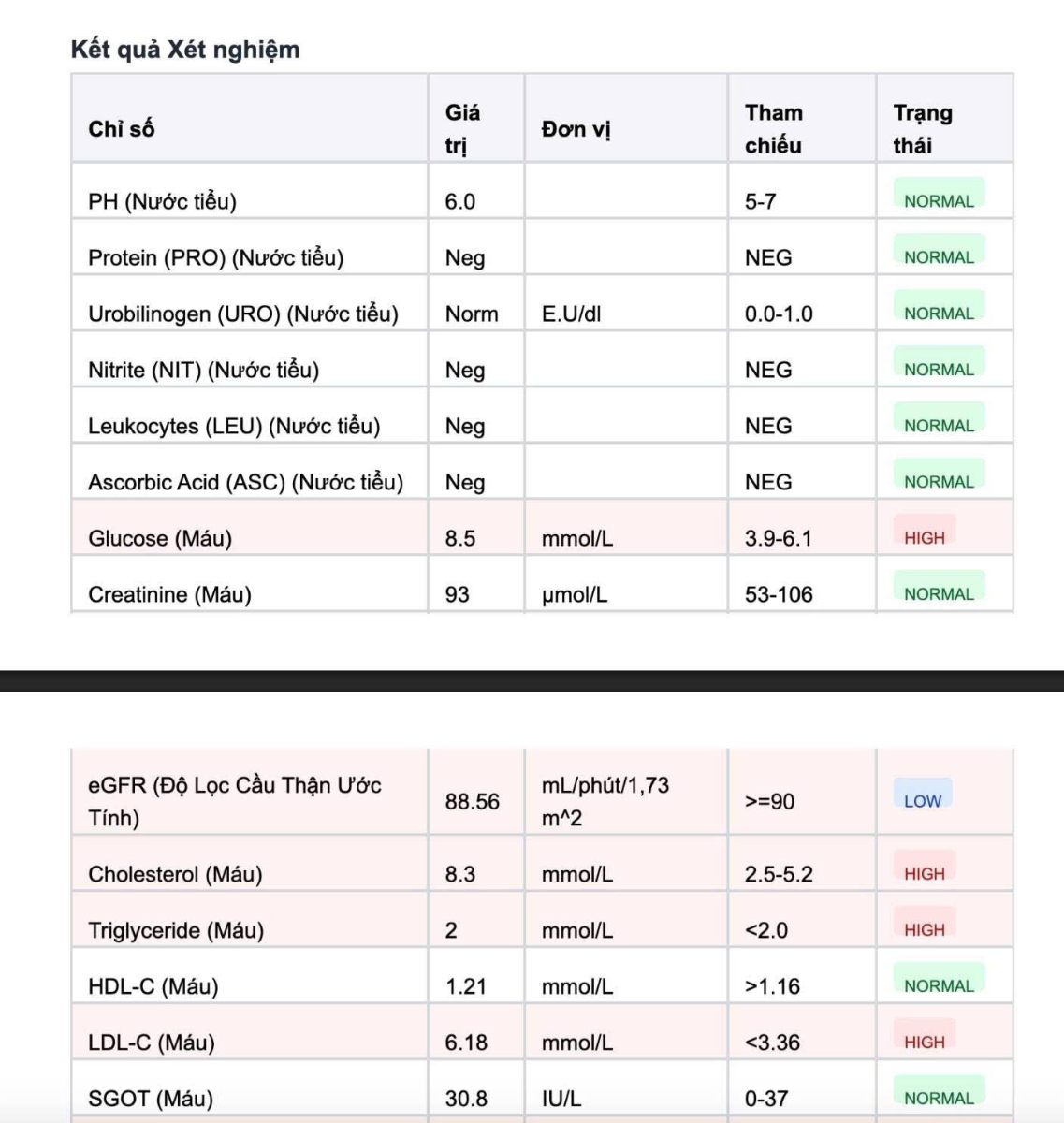 Hồ Sơ Y Tế Online - Hệ thống Y tế Thông minh | Unikorn.vn