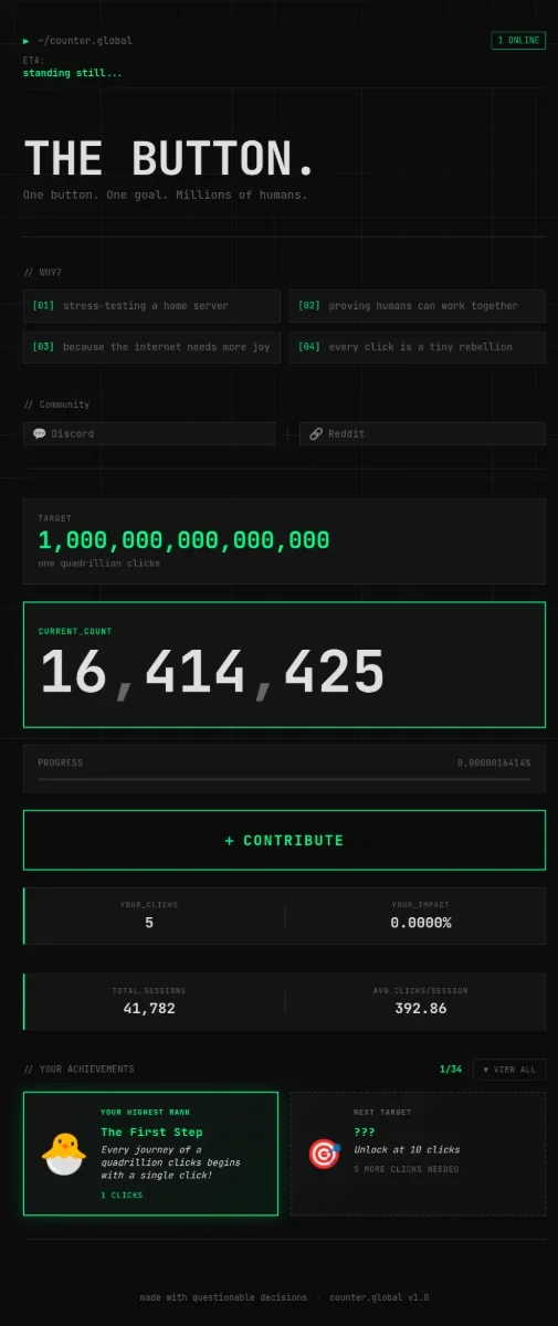 The Button: One button. One goal. Millions of humans. | Unikorn.vn